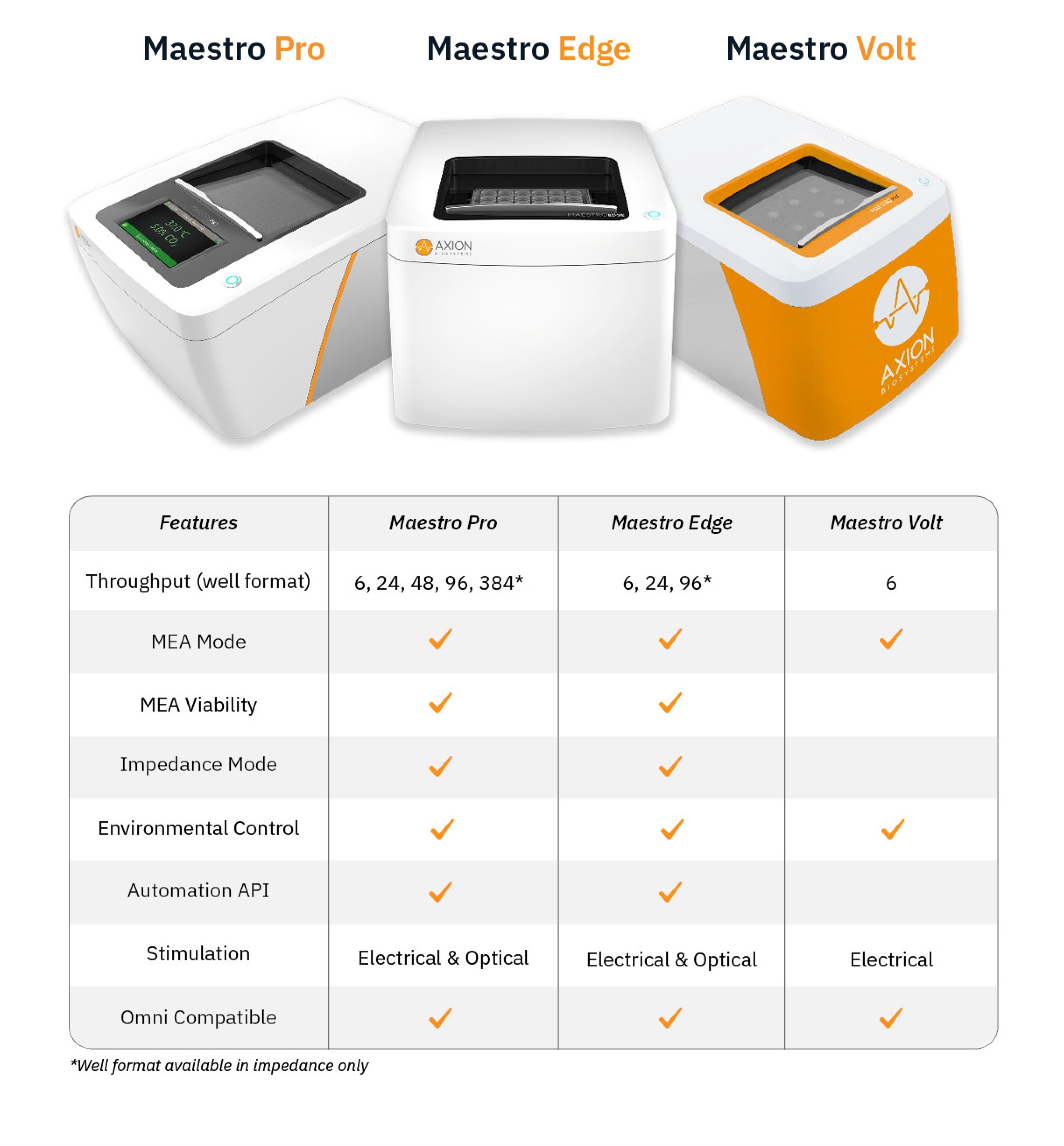 Maestro Volt | Axion Biosystems